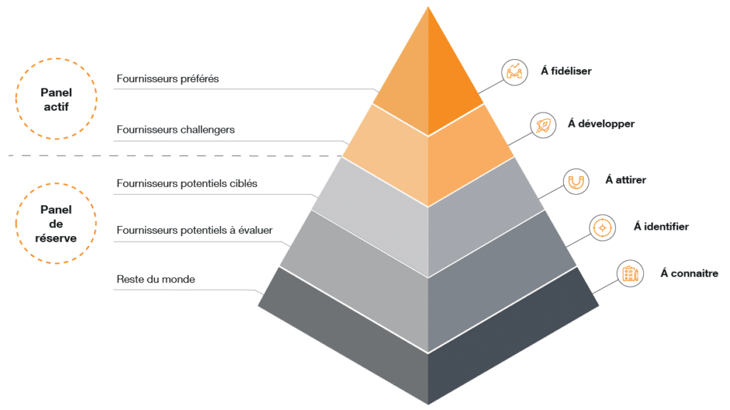 Achats : comment devenir le client préféré de vos fournisseurs ...