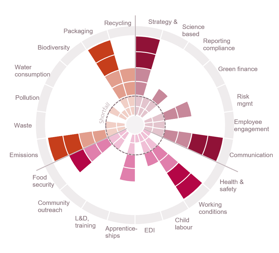 Truly sustainable operations - what does it look like and how to make ...