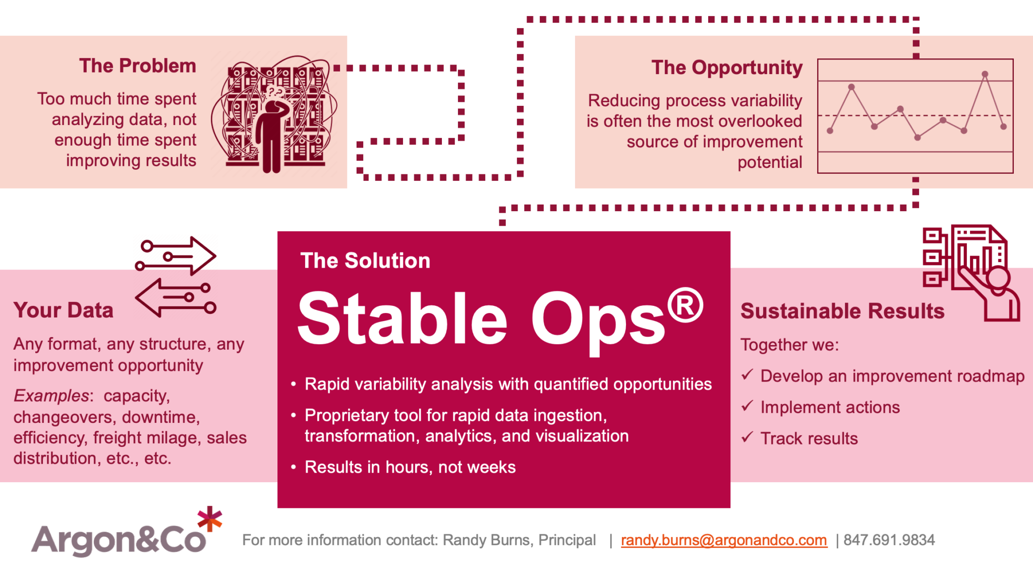 Stable Ops® overview and demonstration - Argon & Co