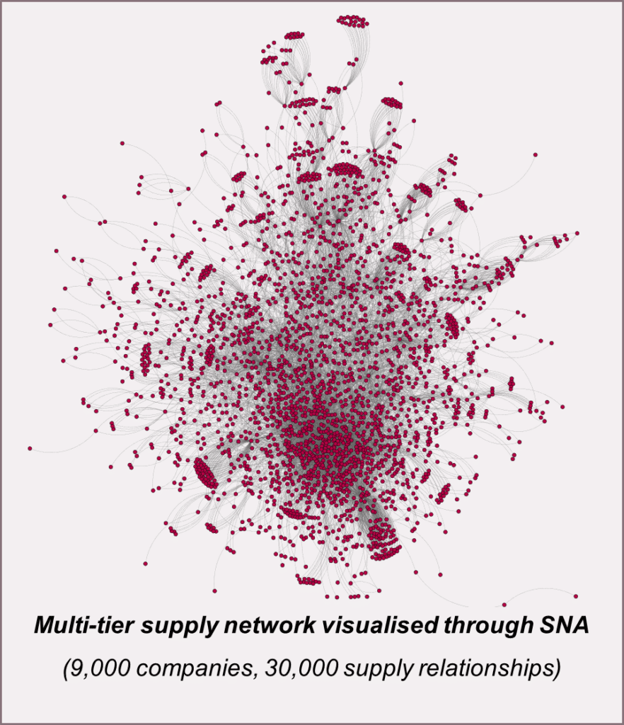 Beyond the First Tier: Improving resilience with Social Network ...