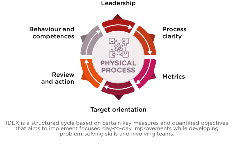 Data-Driven Leadership: the shortest route to performance - Argon & Co