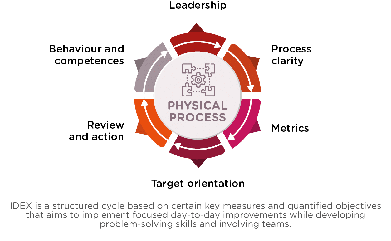 Data-Driven Leadership: the shortest route to performance - Argon & Co