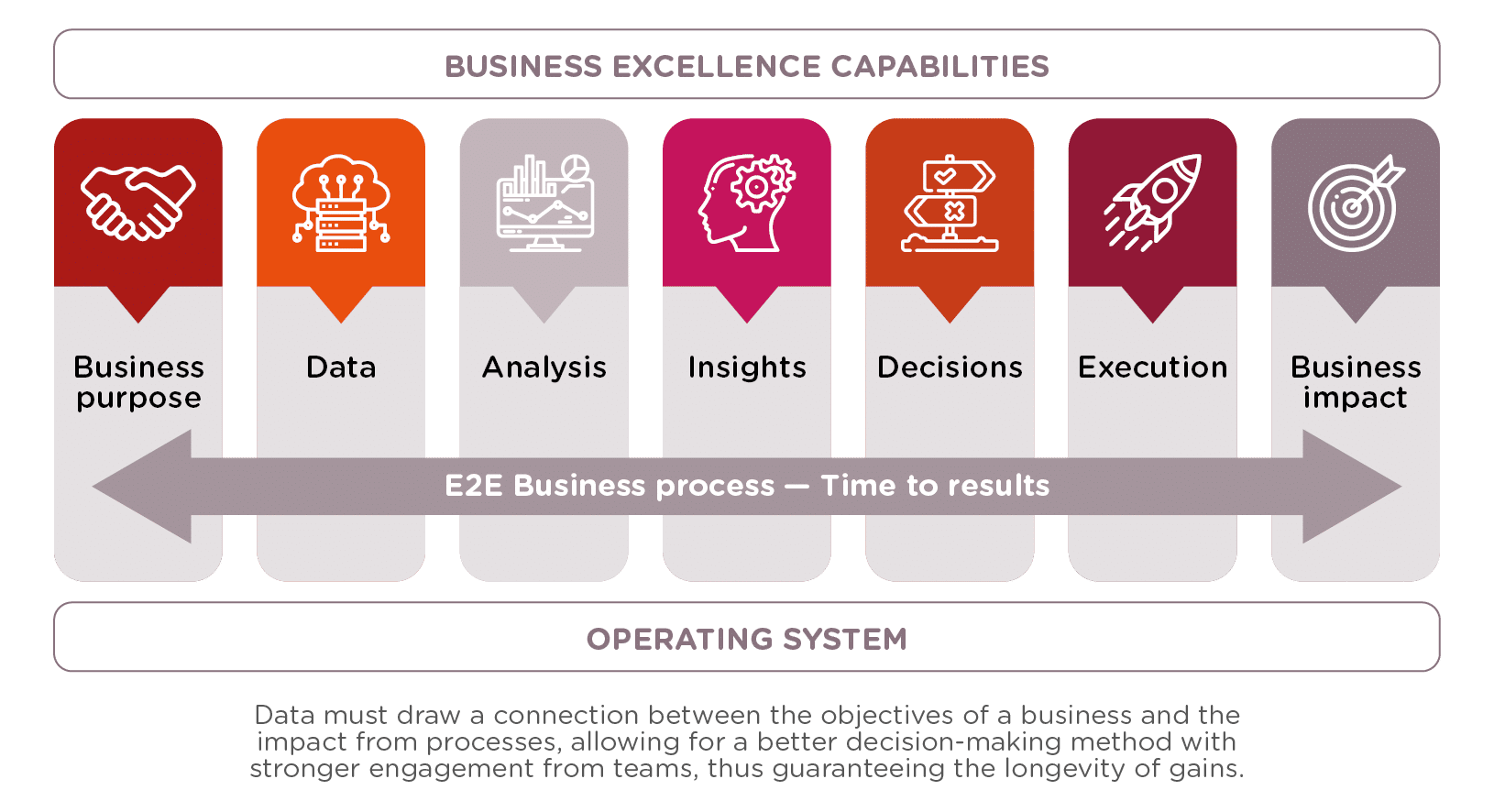Data-Driven Leadership: the shortest route to performance - Argon & Co