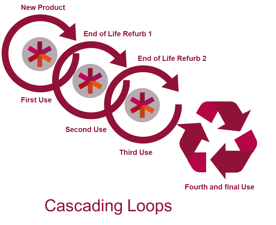 The Circular Economy - Argon & Co