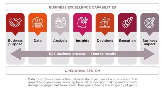 How a data driven approach will achieve operational excellence - Argon & Co