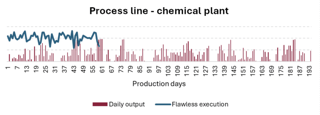 Applying Stable Ops® to increase your plant output with minimal capex ...