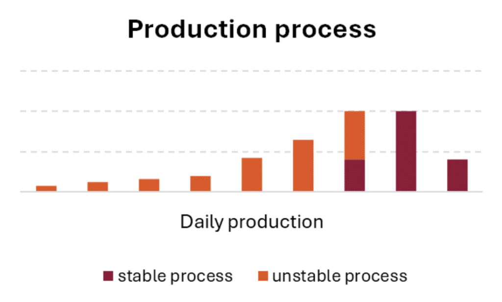 Applying Stable Ops® to increase your plant output with minimal capex ...