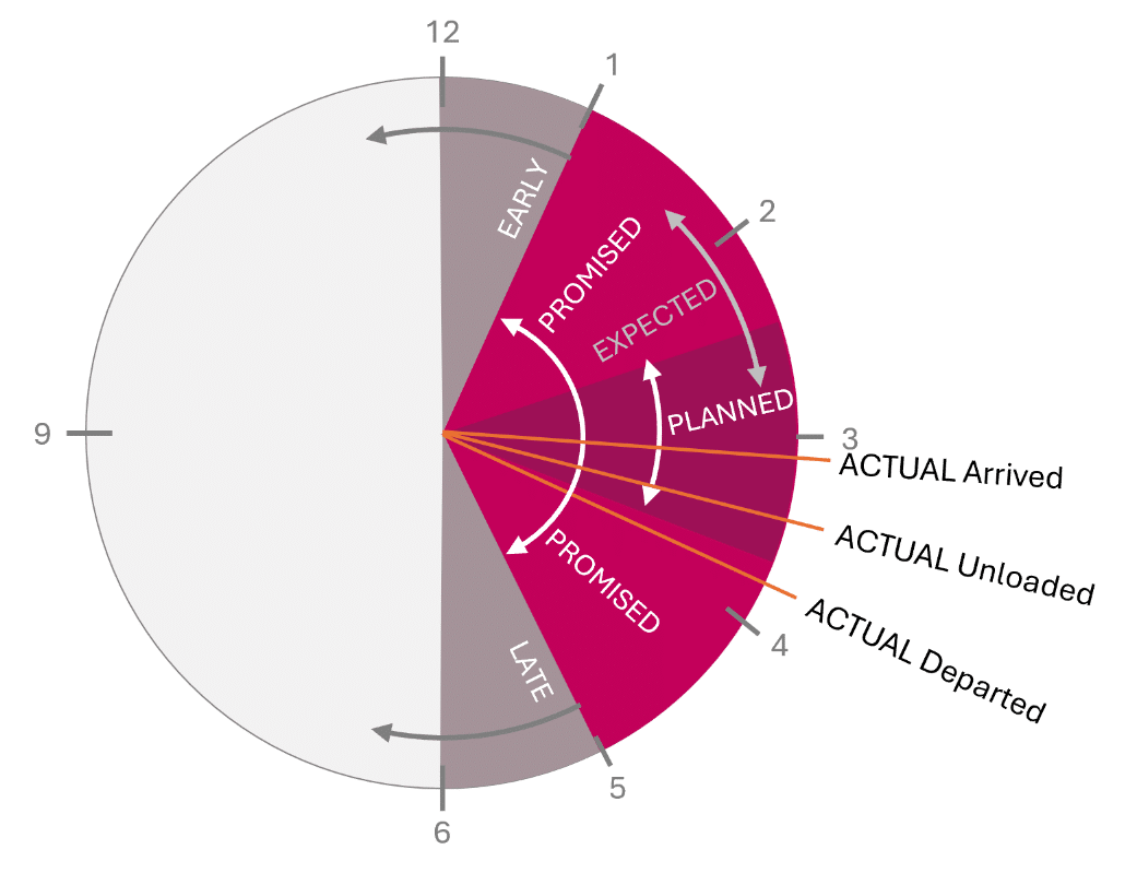 Mastering Delivered On Time - Argon & Co
